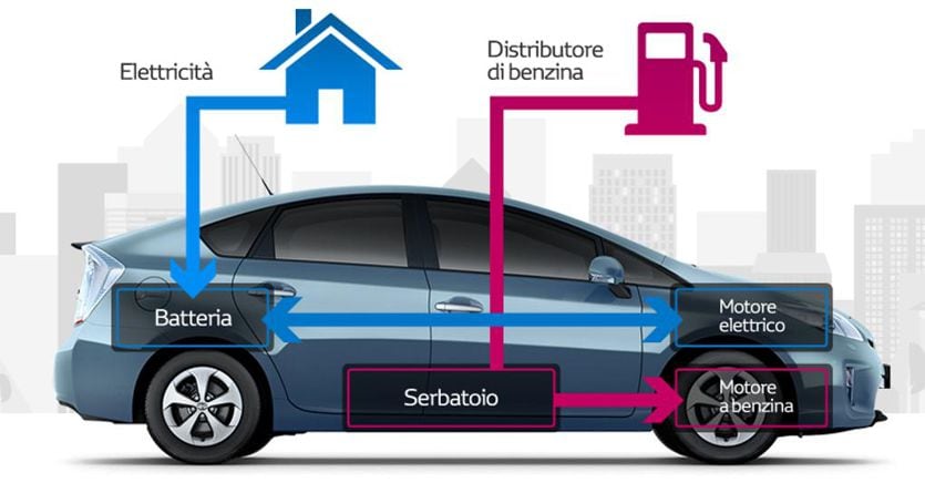 Ibride plug-in, come funzionano e quali sono i modelli più cool in ...