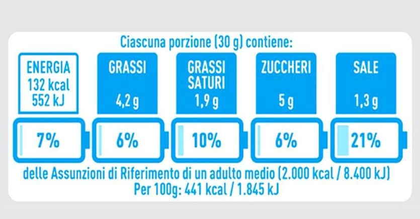 Etichette nutrizionali, la grande distribuzione promuove la app ...