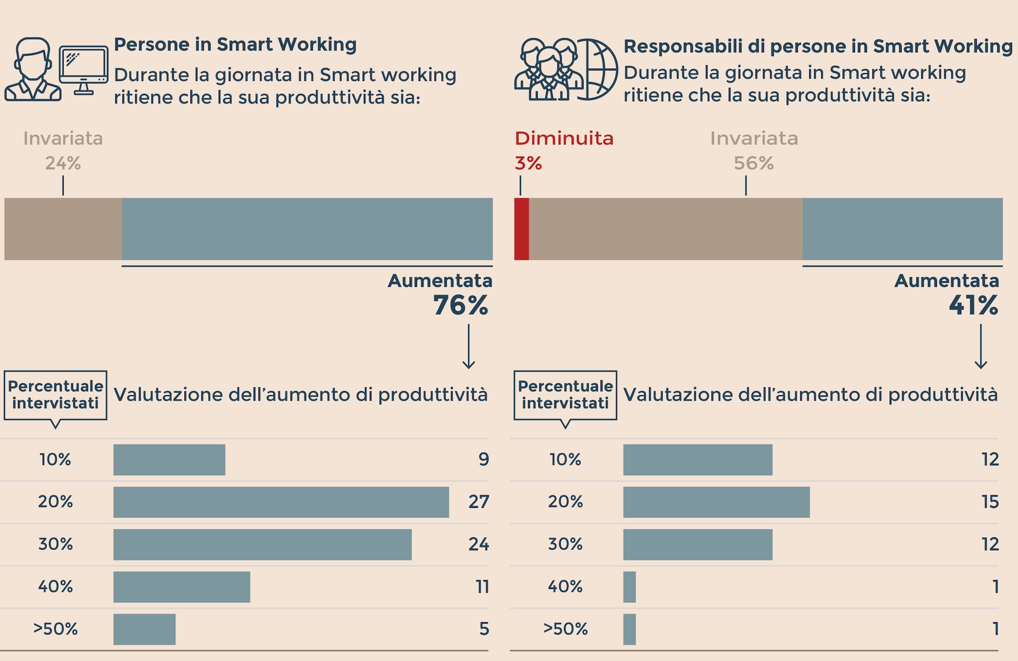 Eni apre ai suoi 20mila dipendenti lo smart working per mamma e papà ...