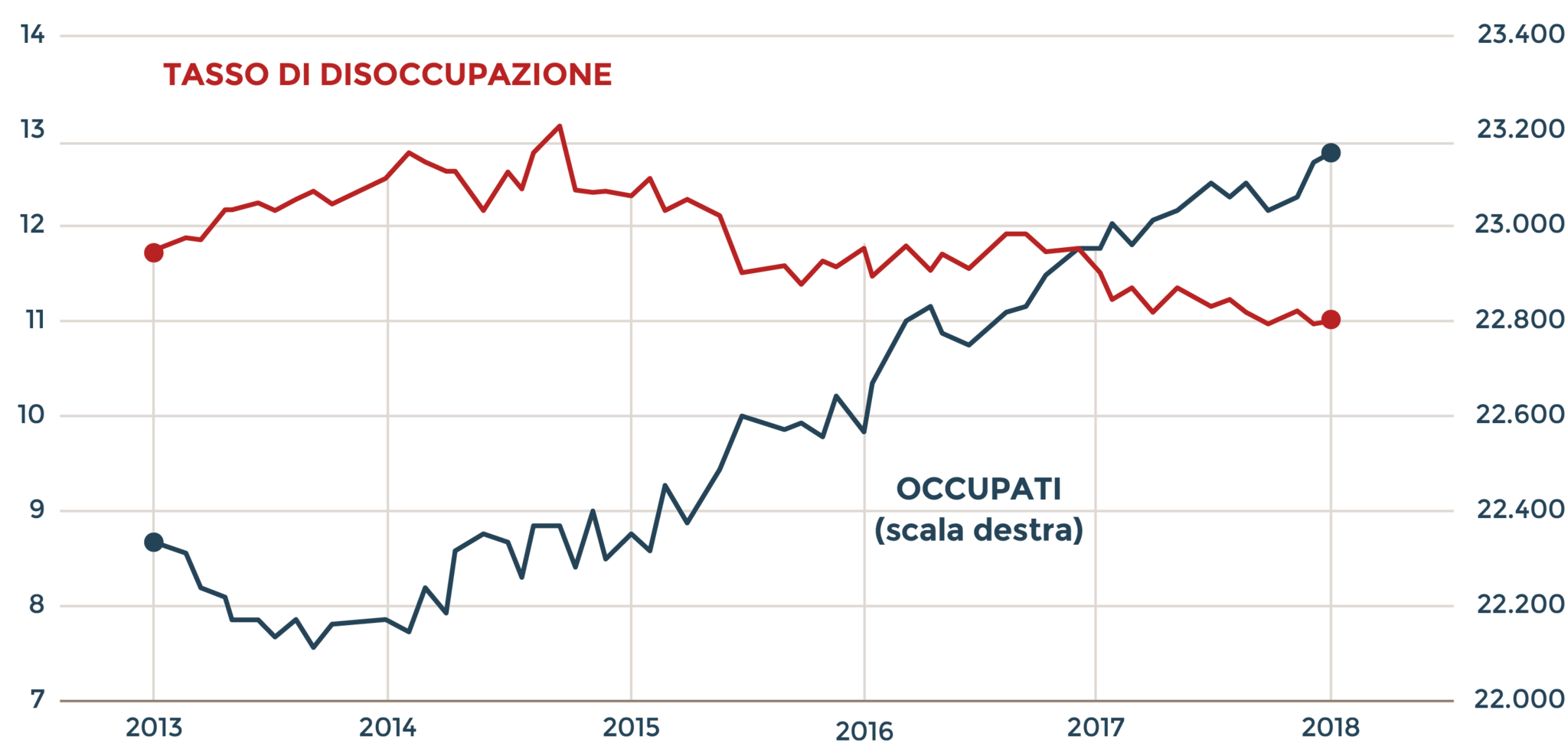 L’Istat conferma: l’economia cresce più lentamente - Il Sole 24 ORE