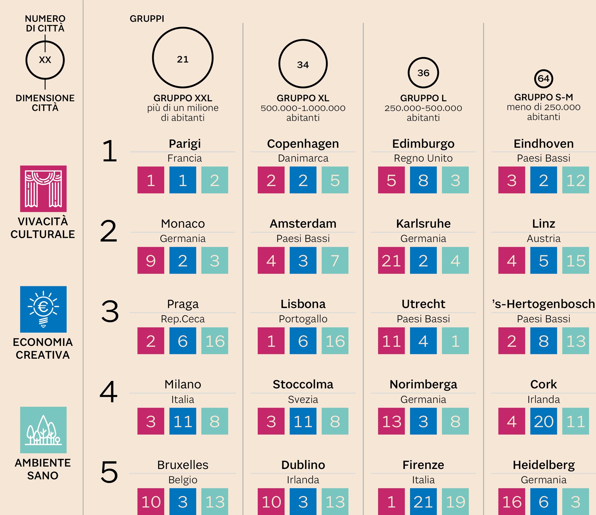 La cultura per lo sviluppo delle città: a Bruxelles durante la ...