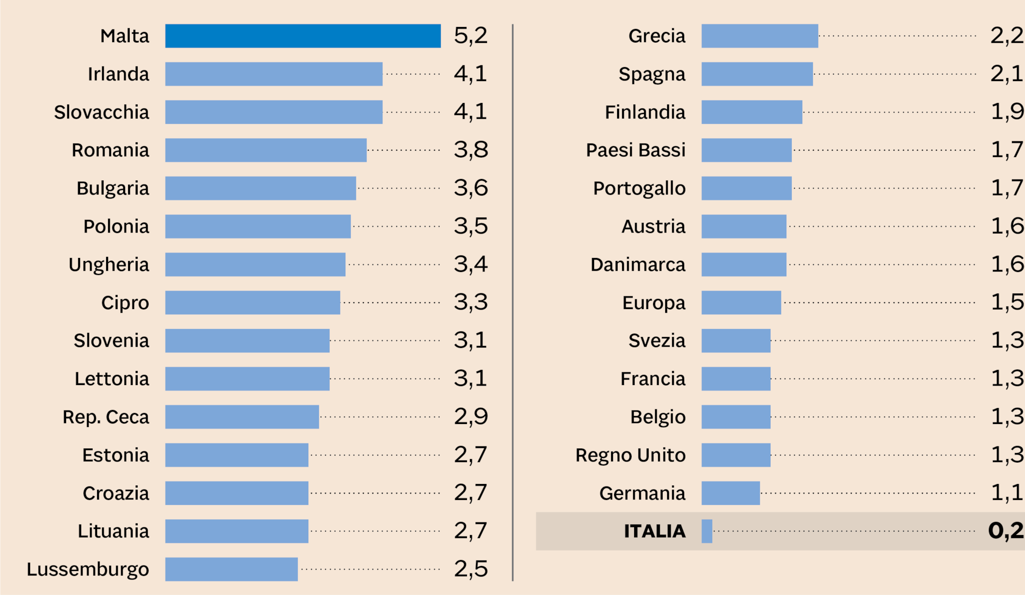 Classifica Isu Paesi Europei 2020 Lavorare In Europa I Paesi Dove è