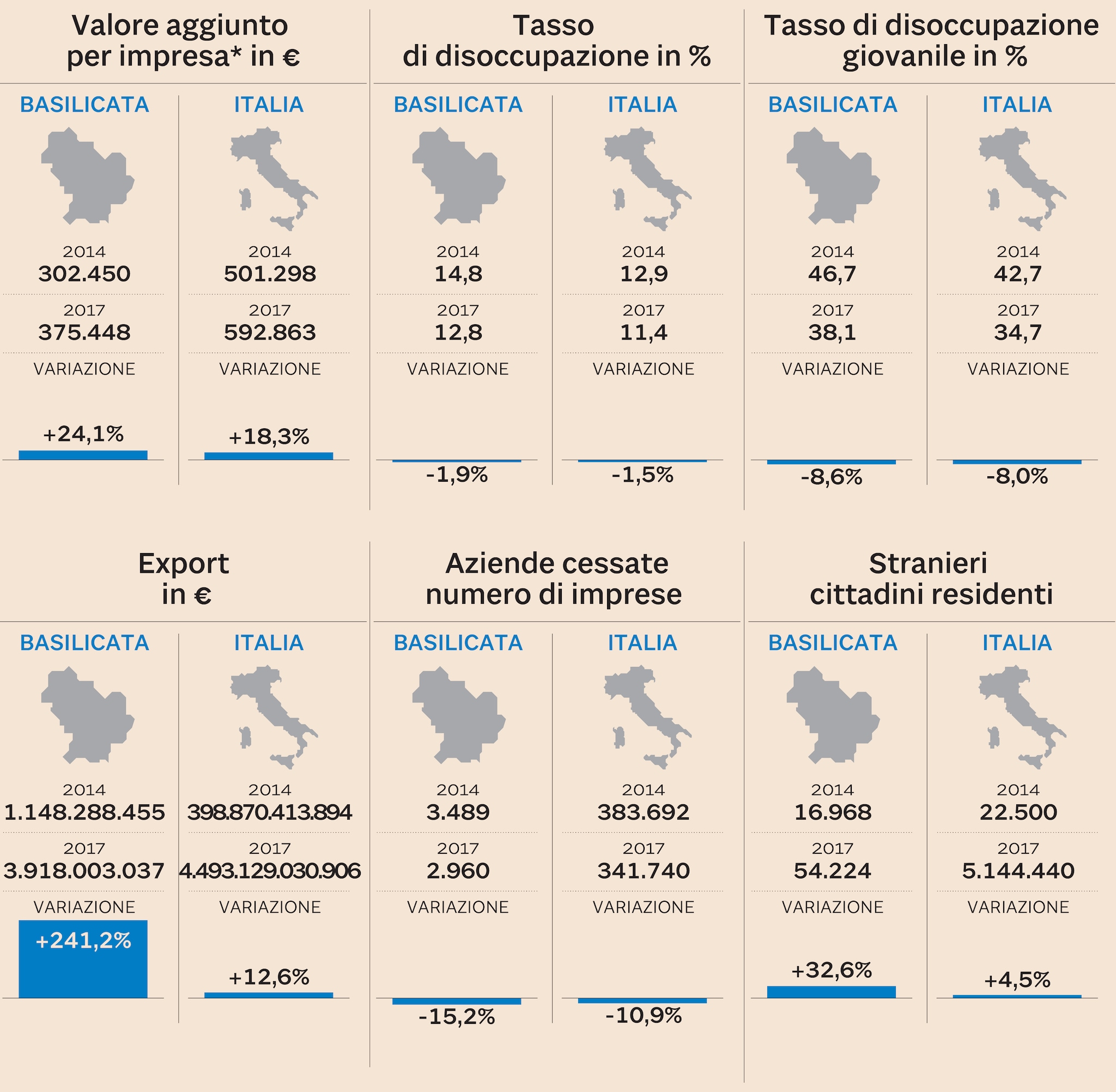 Basilicata al voto con economia in ripresa grazie a petrolio e ...