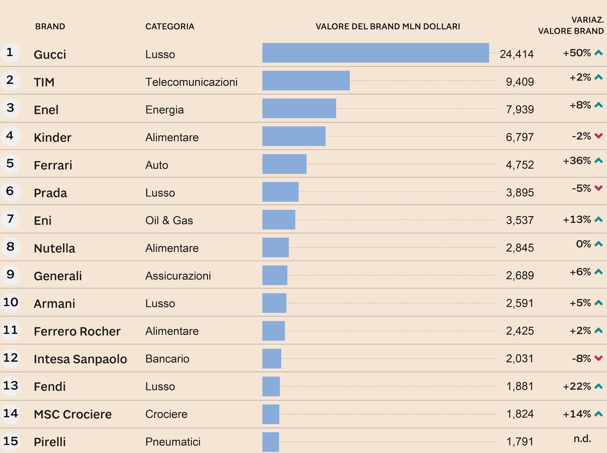 Mentalità globale e innovazione: ecco come cresce il valore dei brand ...