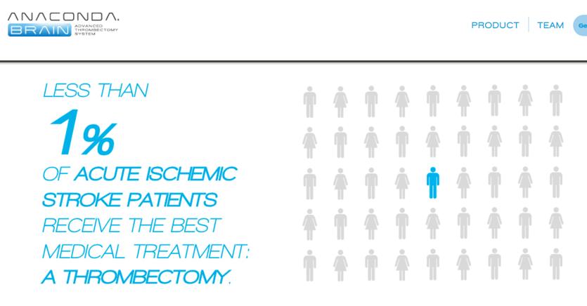La spagnola Anaconda Biomed chiude round da 15 milioni di euro - Il ...