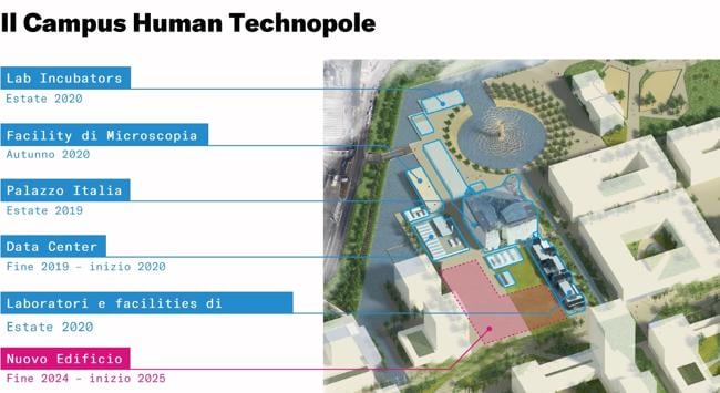 Human technopole, al via il bando da 95 milioni per i nuovi laboratori ...