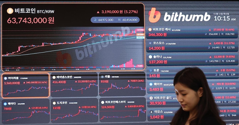 Il Bitcoin vola a 49mila dollari: già 4 miliardi sui nuovi Etf - Il ... Il Bitcoin vola a 49mila dollari: già 4 miliardi sui nuovi Etf - Il ...