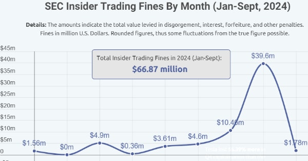 insider trading graph