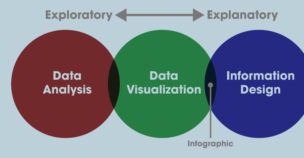 L’information design e la nuova economia della persuasione - Il Sole 24 ORE