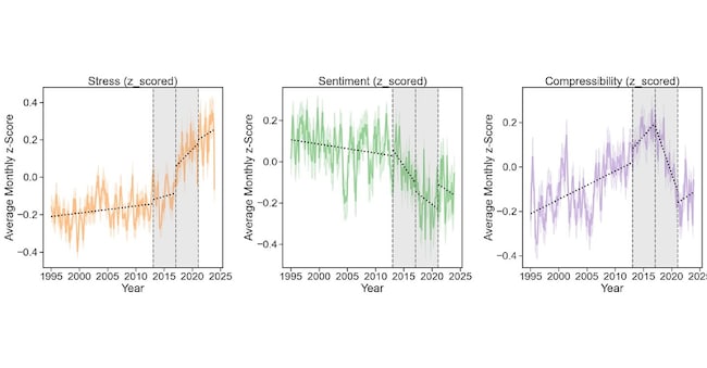 We are more fond of sad songs than happy ones: a study confirms this ...