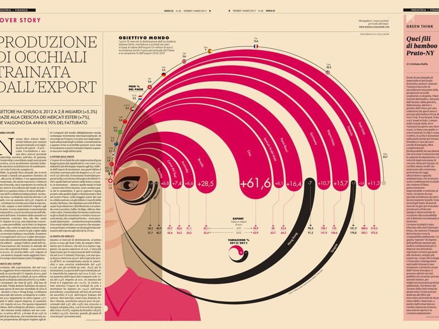 Numeri e moda: cinque anni di dati e di infografiche su Moda 24 - Il ...